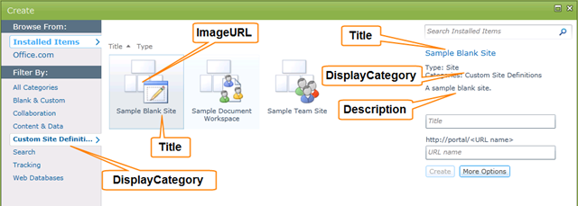 share4sharepoint: Create a custom site definition in SharePoint 2010